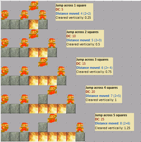 Square Fireballs: A visual guide to jumping rules