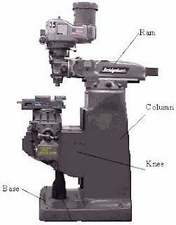 Milling Machine: Vertical Milling Machine : Construction