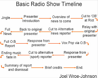 Joel Wroe-Johnson's Radio Blog