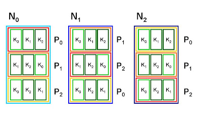 Bioestadística 2: Parcelas divididas
