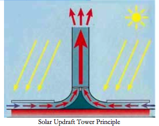 SolarBlog: Solar Updraft Towers