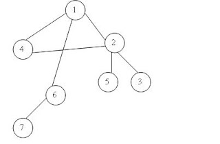 Grupa-5: Teorie Grafuri Orientate