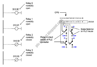 PLC Projects: Normally Open and Normally Closed Contacts
