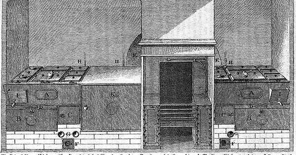 Researching Food History : Steam Kitchen