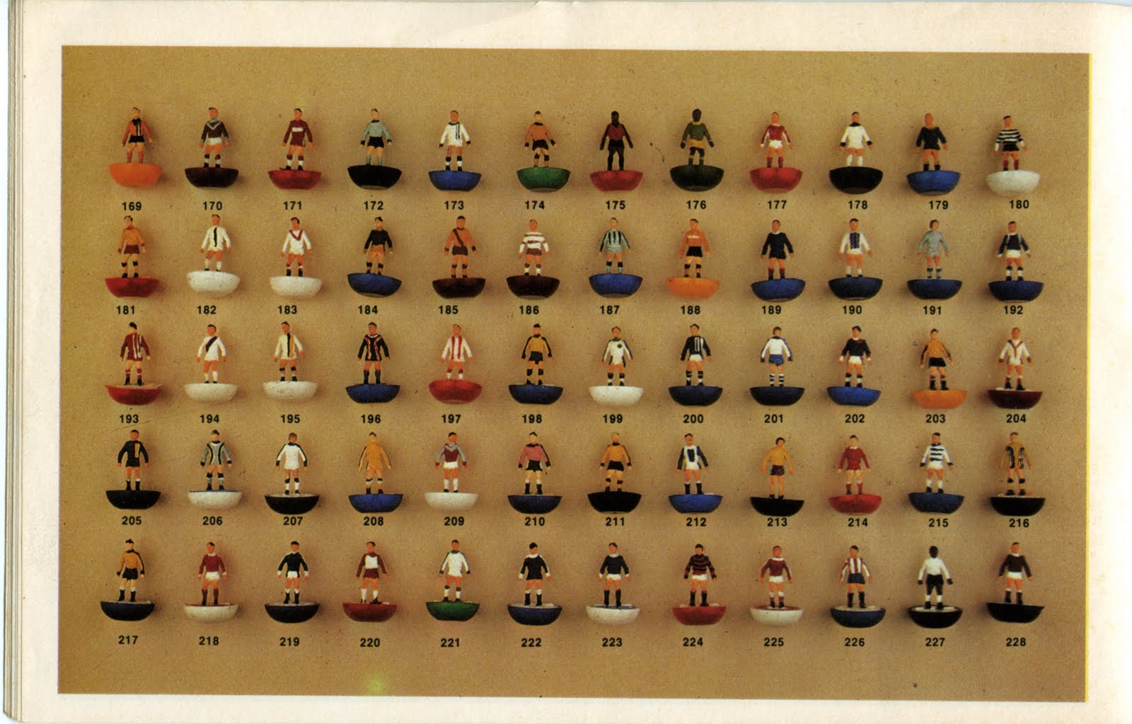 My Hybrid Green Box: Subbuteo 81 - Teams Chart