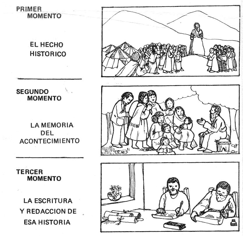 Pastoral Colegio Madre Ana Eugenia: Conozcamos la Biblia Pastoral Colegio Madre Ana Eugenia: Conozcamos la Biblia