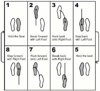 Salsa and Ballroom Fun: Basic Step in Salsa