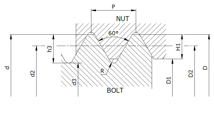 Material table: Metric coarse thread DIN 13