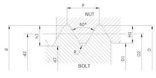 Material table: Metric fine thread DIN 13