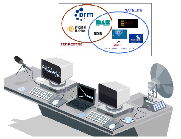 DIGITALIZACION DE LA RADIODIFUSION SONORA EN (ECU): FACTIBILIDAD SOBRE ...