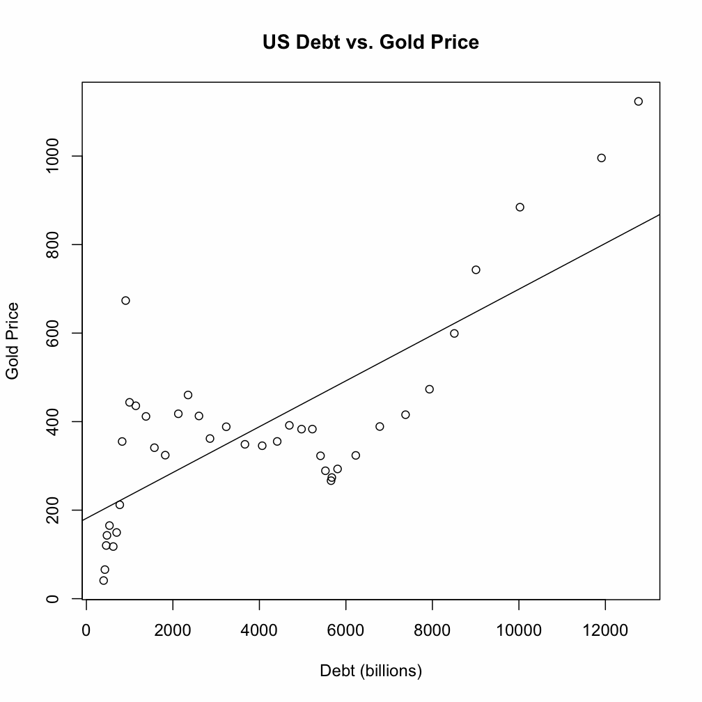 Thinking of buying gold bars !! — MoneySavingExpert Forum