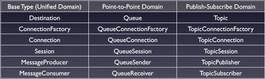 Thought! Mate..: JMS - a quick walk-thru of concepts