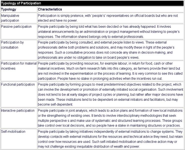Education for Sustainability - Reflection Journal: Typologies of ...