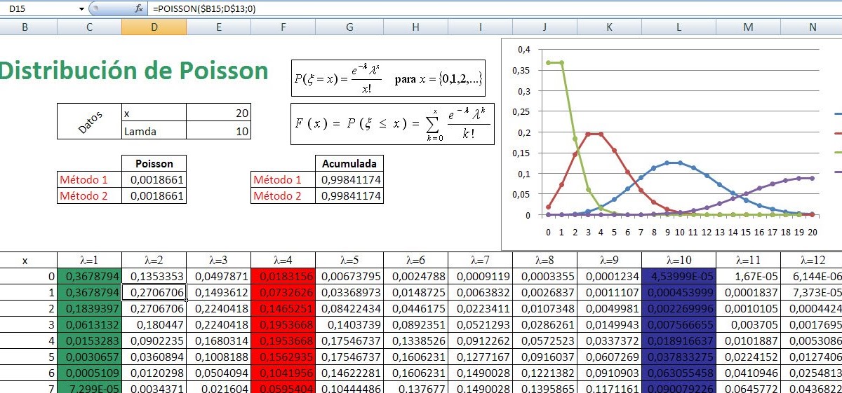 ExcelAvanzado.com: Simular con una distribución de Poisson