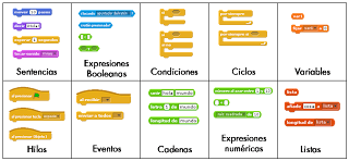 Computación 5A: Interfaz de scratch