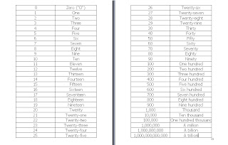 omaenglish: NUMBERS AND ALPHABET