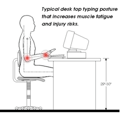 Heal Carpal Tunnel Syndrome with Ergonomics ~ Carpal Tunnel Blog
