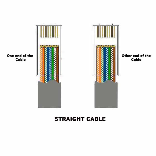 PC Workz: How to Make a LAN Cable