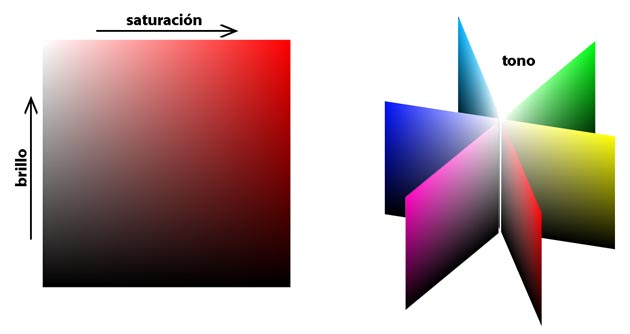 Ecin A Good Design...: LA SATURACION E INTENSIDAD