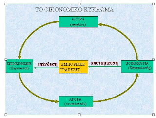 ΑΡΧΕΣ ΟΙΚΟΝΟΜΙΑΣ 2: 3.1 Εισροές και Εκρορές από το Οικονομικό Κύκλωμα