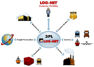 distribution centre management: About 3rd party logistics service provider