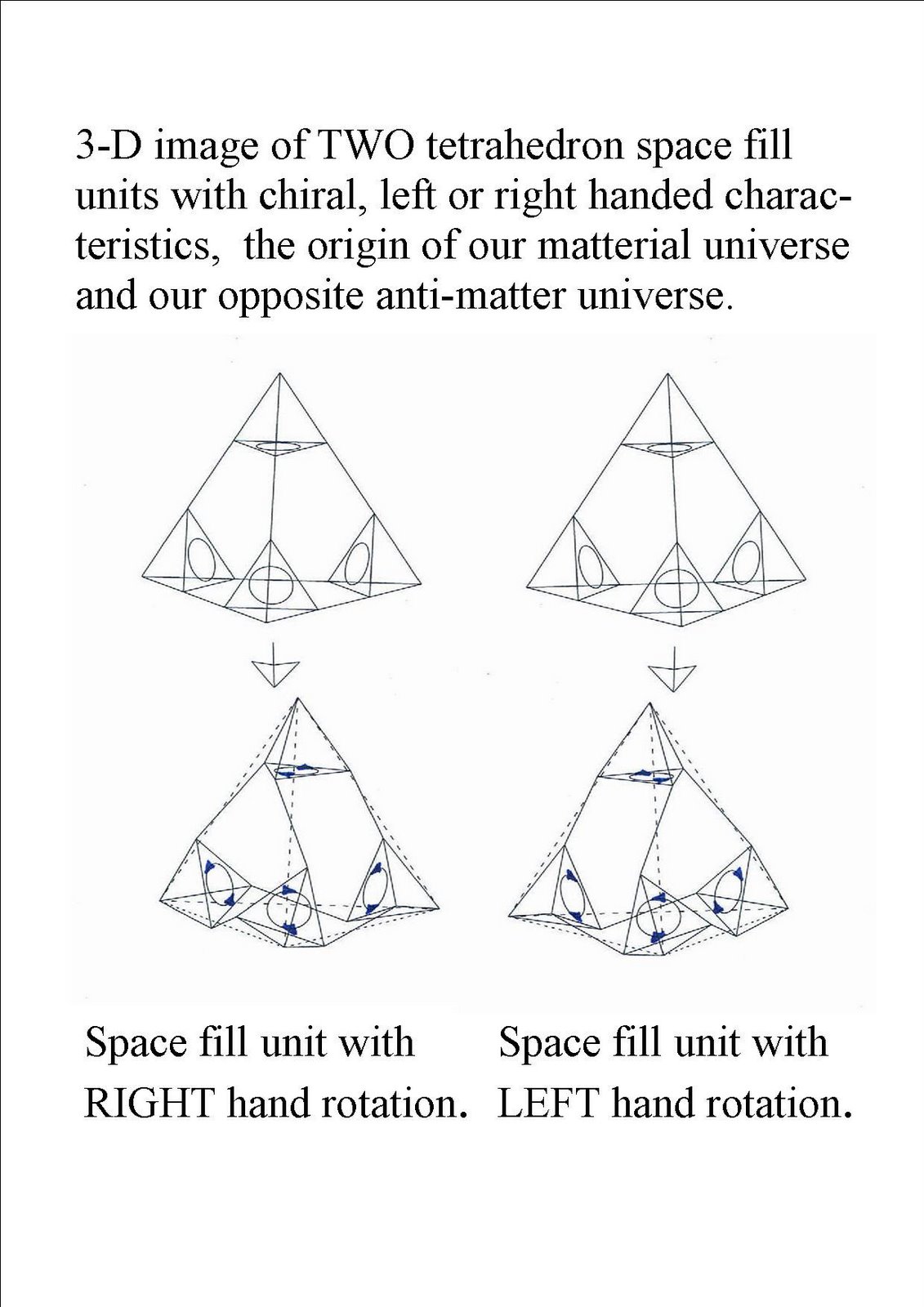 Quantum Function Follows FORM, (Q-FFF Theory) An Entangled Mirror ...