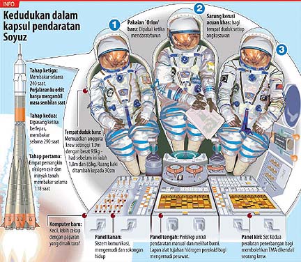 inikisahsaya.: Kenapa anda perlu menikahi angkasawan.