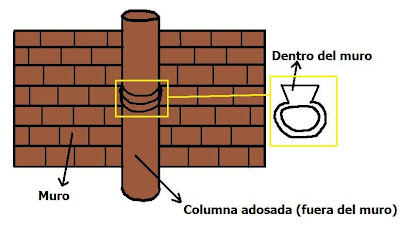artechachi: Evolución: columnas adosadas