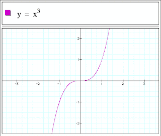 Pythagorean Shanannigans: Our Three Basic Functions.