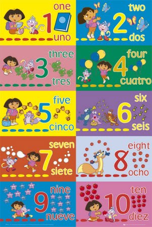 DORA NUMBER POSTER | learningenglish-esl