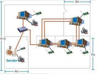TOPOLOGIA PARA REDES
