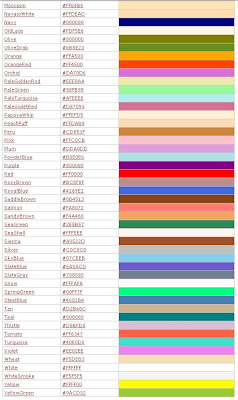 Dúvidas de Programação - Programming Doubts: Tabela de cores CSS