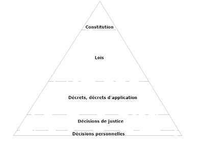 Solution politique: L'Europe pour sortir de la confusion des normes ...