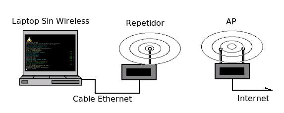 REDES 2010: REPETIDORES