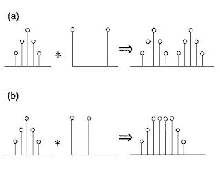 Signal and System: Convolution