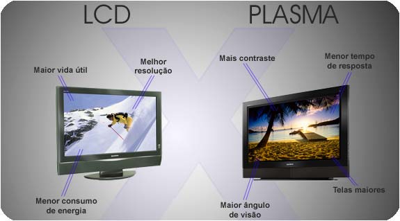 MEMEYmia: Tv LCD vs Plasma vs LED