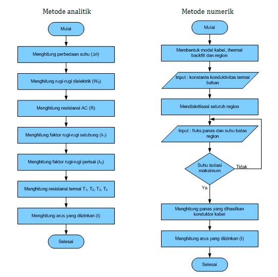 kumpulan referensi: flow chart