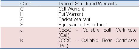 To Be A Success Trader: CALLABLE BULL/BEAR CERTIFICATES (“CBBC”)
