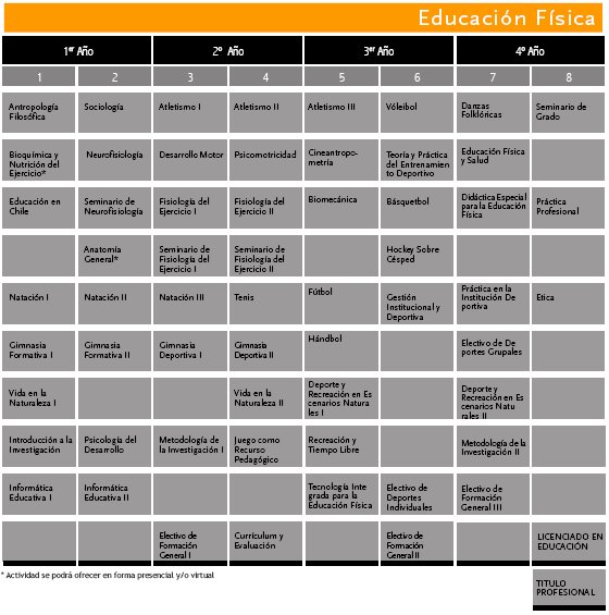 Educacion Fisica Unab