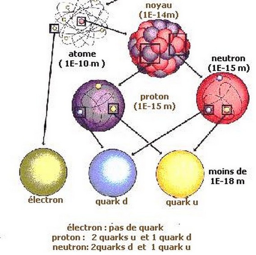 ASE . Homme: Conférence . Homme . n°1 : L'atome