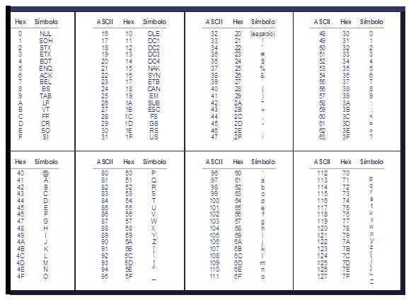 EVIDENCIAS RECONOCIMIENTO DE LAS INSTALACIONES DEL: TABLA DE ASCII ...