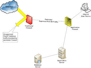 Juniper Firewalls: How Firewalls Work?