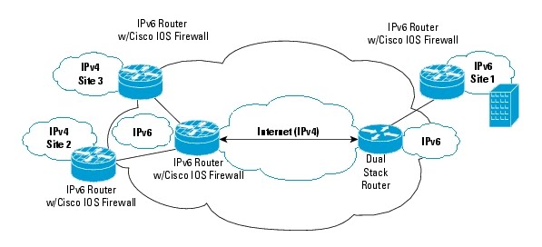 Netscreen Firewalls: Firewalls Hardware vs. Software for Home Users