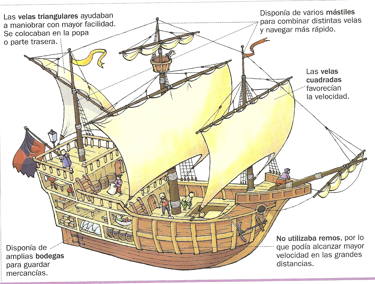 La Historia de los Transportes: Los medios de transporte a lo largo del ...