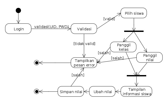 Pelajaran *R.P.L*S.E.D*(Rekayasa Perangkat Lunak Sofware Engineering ...
