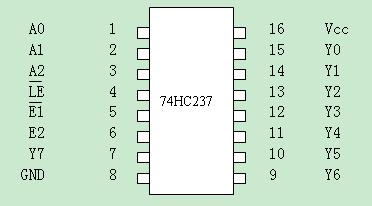 3 Bit to 8 Line Demultiplexer (Dekoder) ~ www.suparno.com