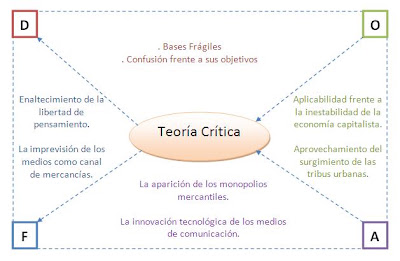 teorias de comunicacion: TEORIA CRÍTICA