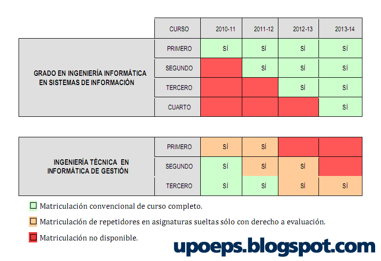 Delegación de Alumnos de la EPS - UPO: Tabla de Adaptación de la ITIG ...