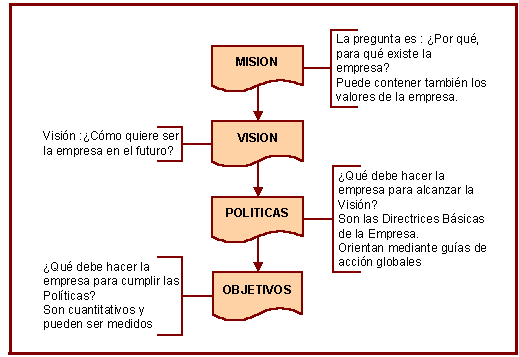 ALEJANDRIA SEHUIN Y ASOCIADOS: MISION – VISION – POLITICA – OBJETIVO – META