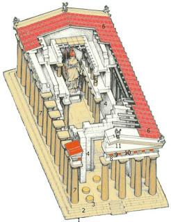 The Temple of Parthenon at Athens